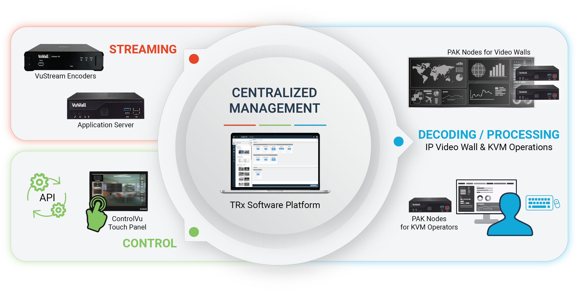 Video Wall Essentials